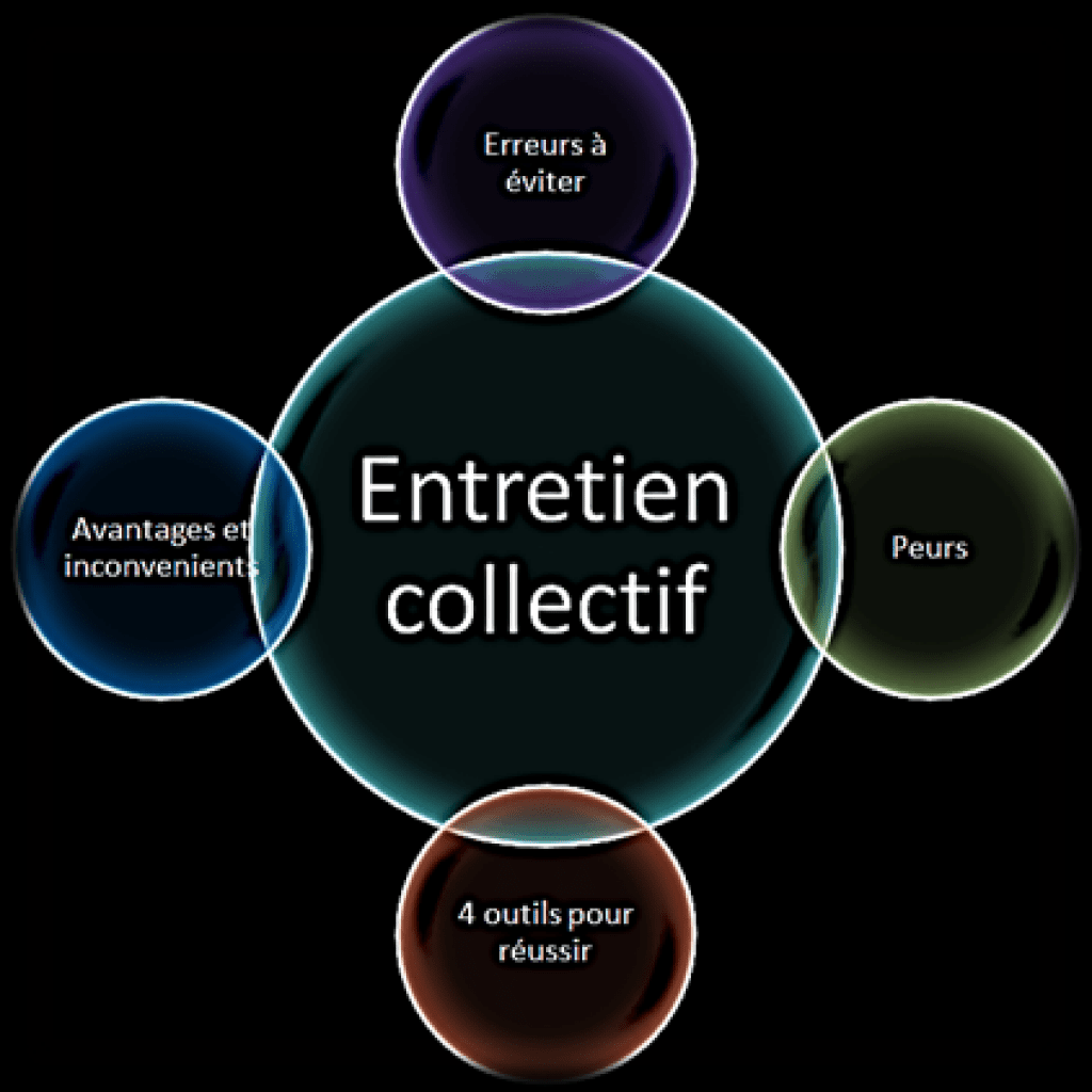 Guide entretien collectif : comment se présenter efficacement en 2026