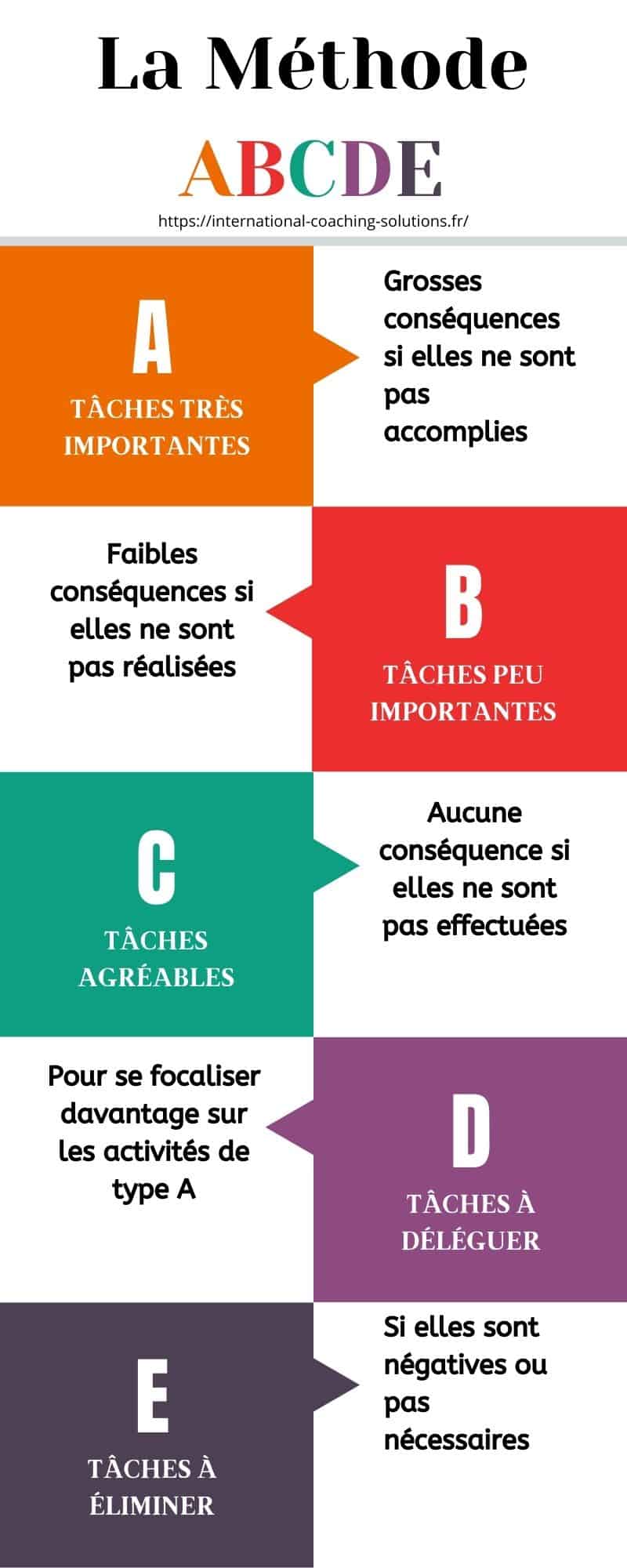 Fiche De Support Abcde Fiche De Synth se M thode ABC EHNCA Fiche De Support Abcde Fiche De Synth se M thode ABC EHNCA